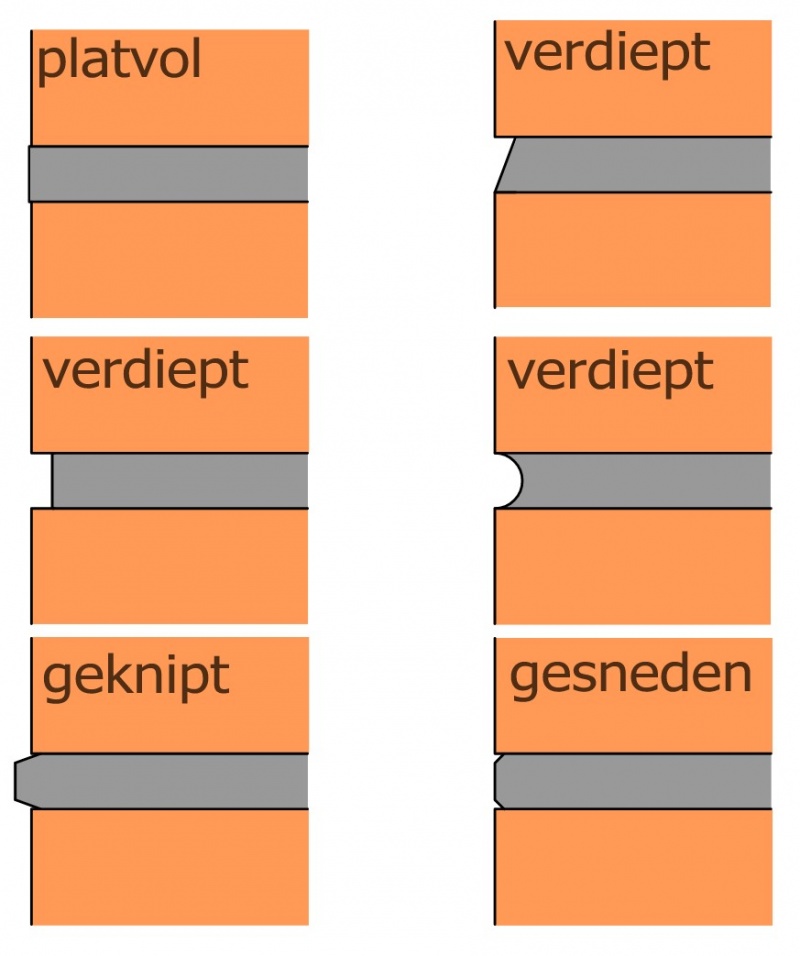 Voeg - Berghapedia